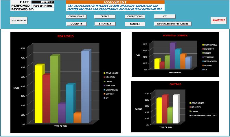 Projects - DeepTechLabs Kenya